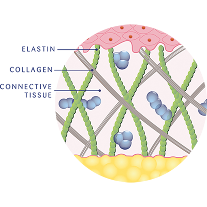 Sanosan Mama Anti Stretch Mark Cream 200ml - MedHealth